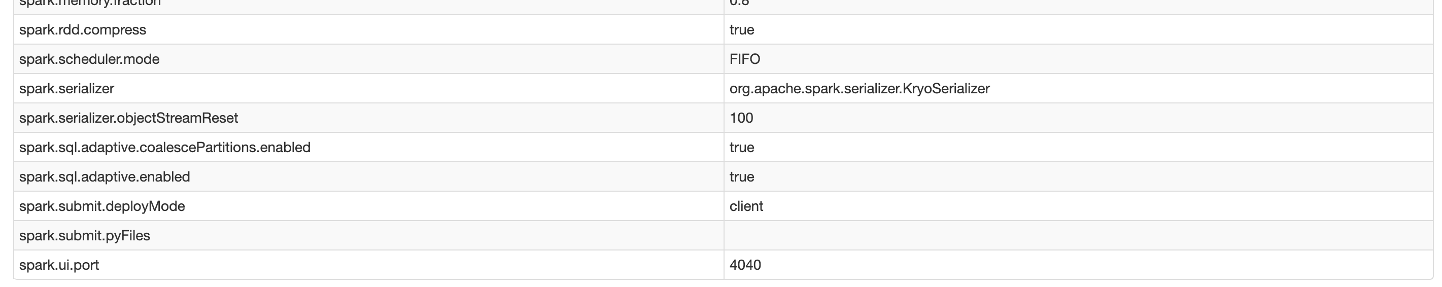 Spark executors won't start : spark-operator:v1beta2-1.2.0-3.0.0 · Issue #1010 · kubeflow/spark ...