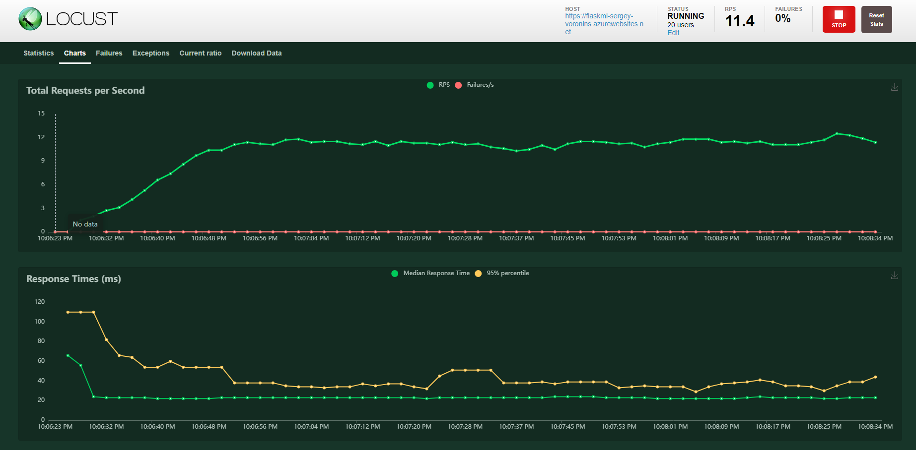 GitHub - svvoronin/Agile-Development-with-Azure: Repository for Udacity Agile Development with ...