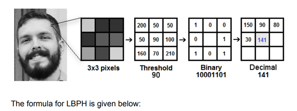 GitHub - priyanka2710singh/youtuber-detector