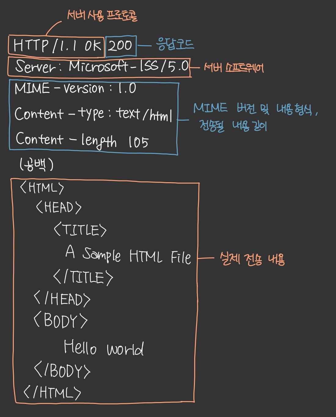 attack-packet-analysis/Analysis of Web Hacking Packets/Analyze Web Vulnerability Scanning ...