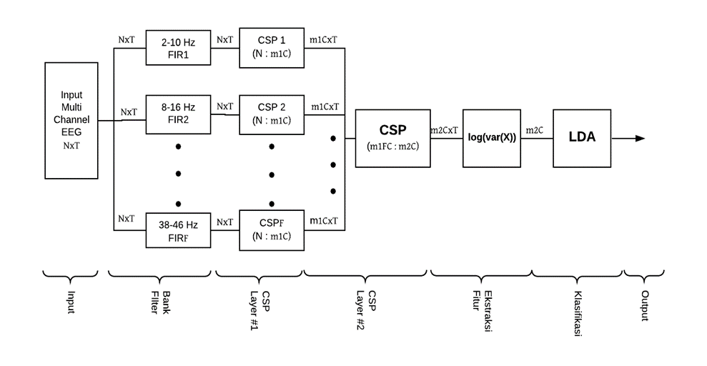 GitHub - wahyu-dermawan/EEG_Motor_Imagery_Classification ...