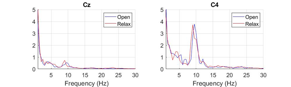 GitHub - wahyu-dermawan/EEG_Motor_Imagery_Classification ...