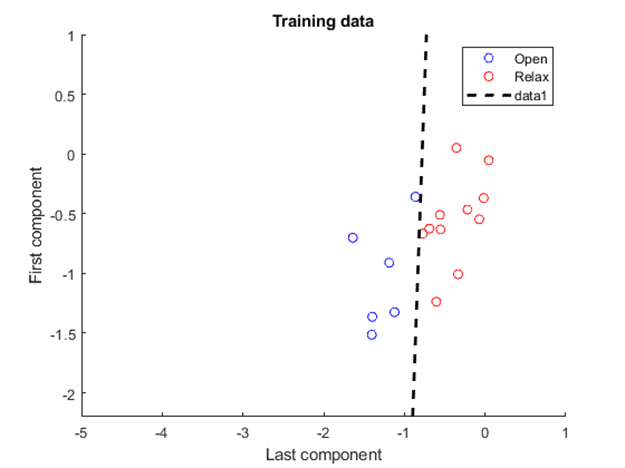 GitHub - wahyu-dermawan/EEG_Motor_Imagery_Classification ...