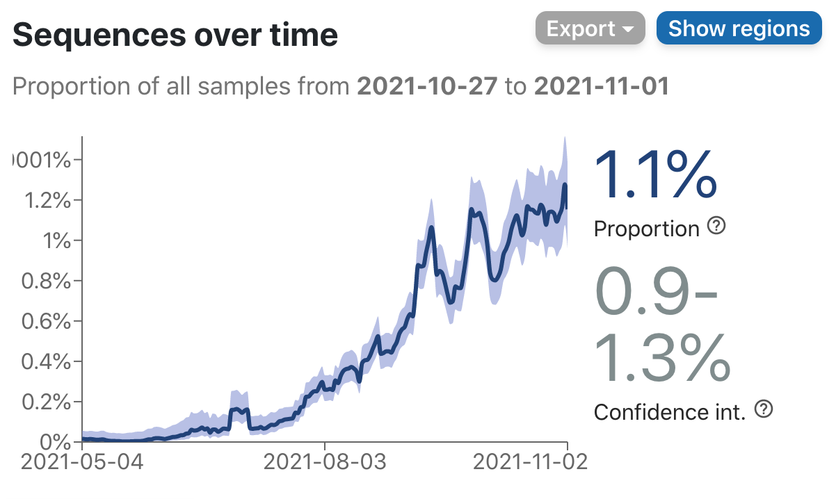 Broaden AY.121 to branch with ORF3a:V202L and rename AY.121 -> AY.121.1 ...
