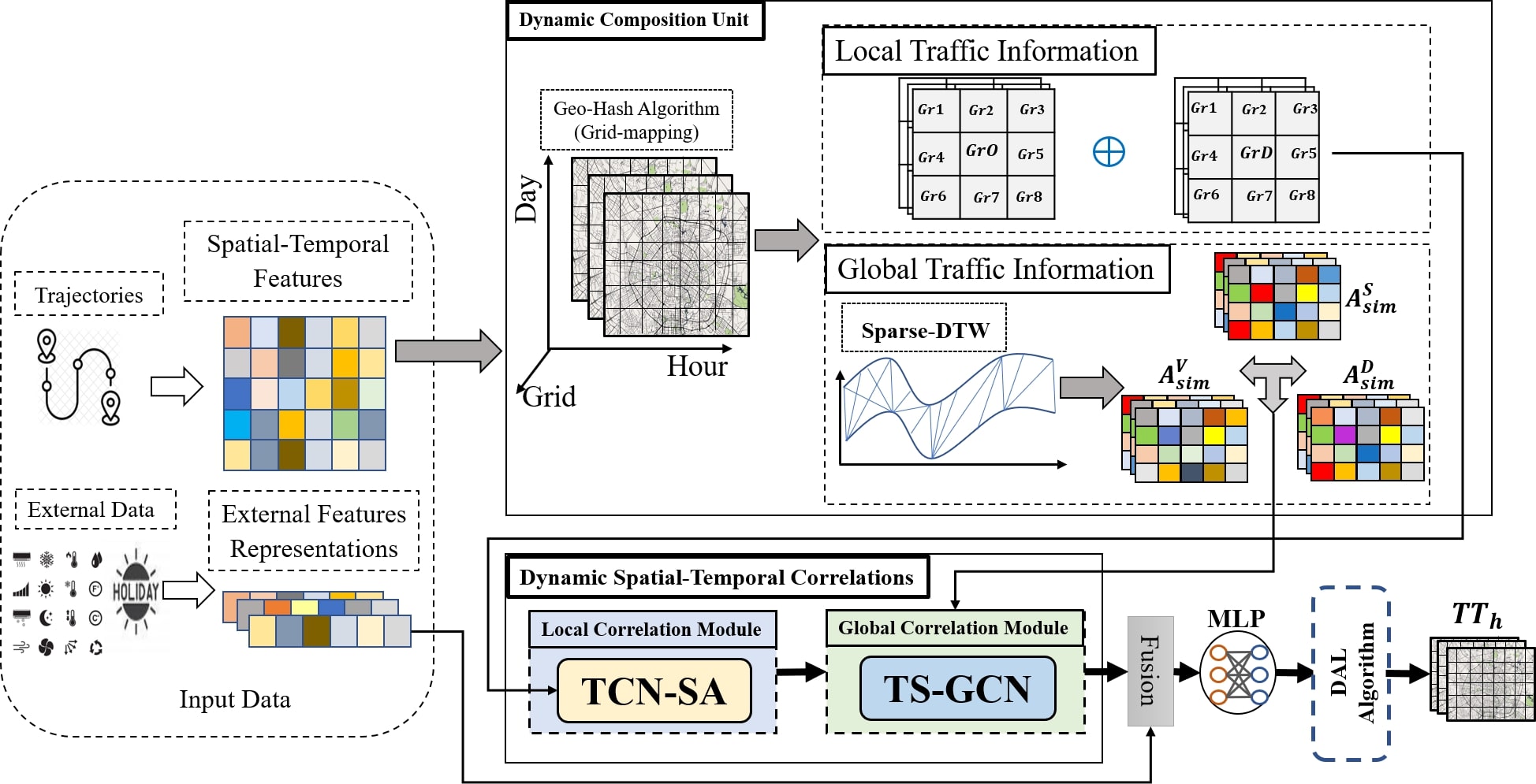 GitHub - M-Fatih89/HLGST: A novel deep-learning framework named "Hybrid Local-Global Spatio ...