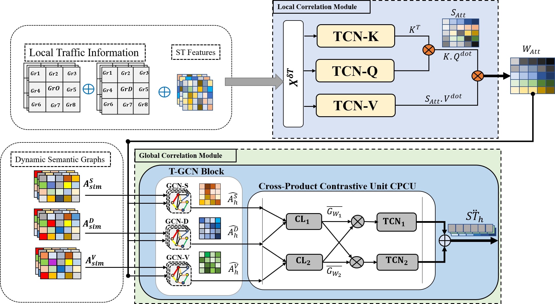 GitHub - M-Fatih89/HLGST: A novel deep-learning framework named "Hybrid Local-Global Spatio ...