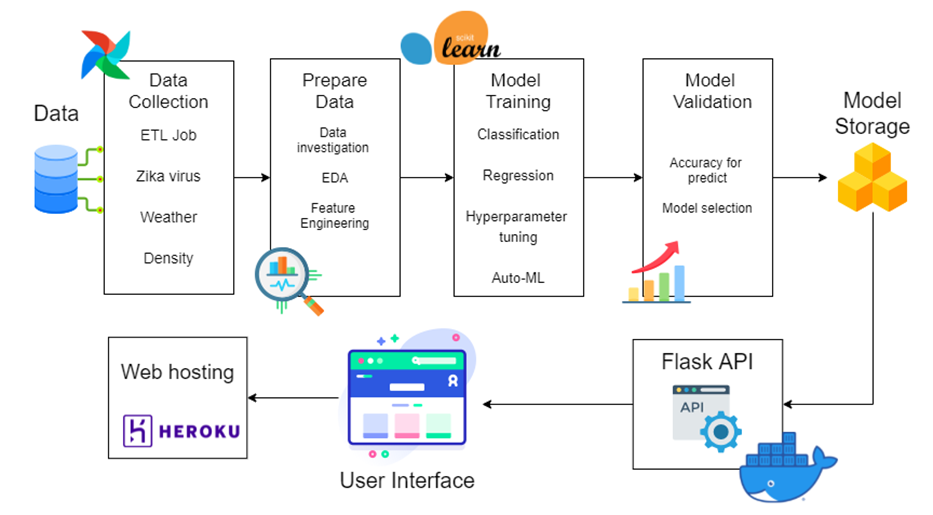 GitHub - TeamEpicProjects/Epidemic-Outbreak-Prediction-using-Artificial-Intelligence