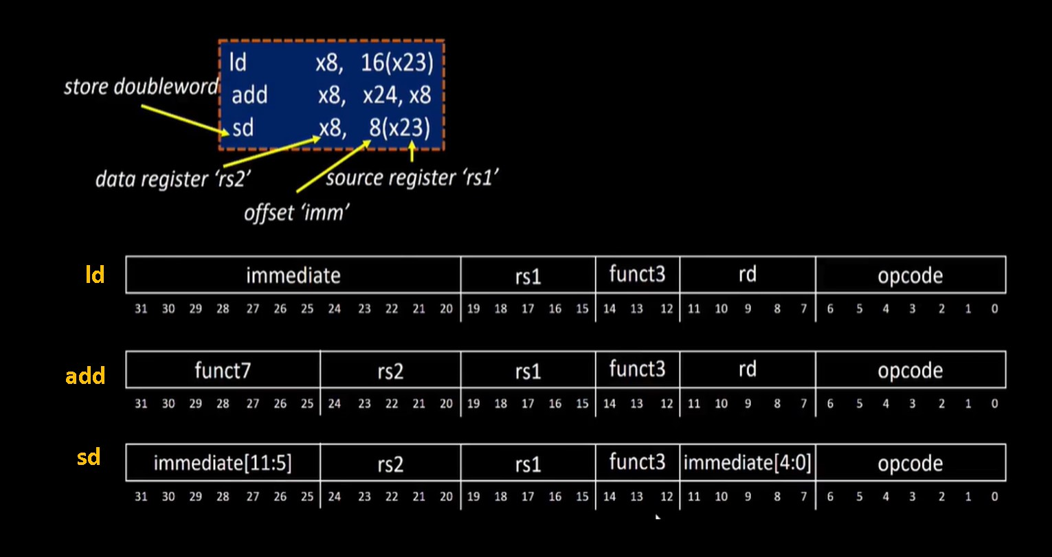 GitHub - Archita0102/RISC-V-Workshop: The repository is a detailed ...