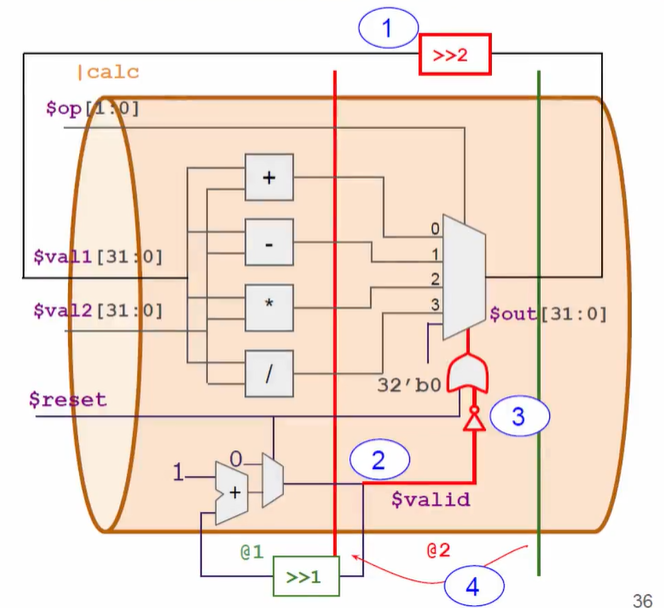 GitHub - Archita0102/RISC-V-Workshop: The repository is a detailed description of the RISC-V ...