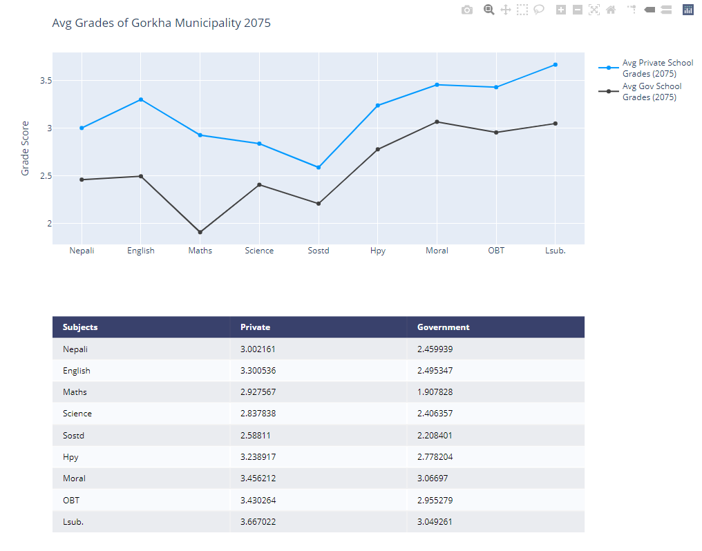 GitHub - Susank-Aryal/Data-Science