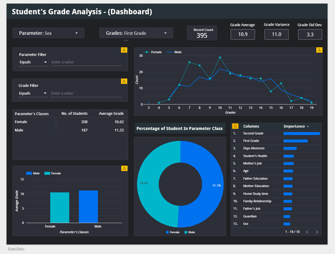 GitHub - Susank-Aryal/Students-Grade-Prediction: Final Year ...