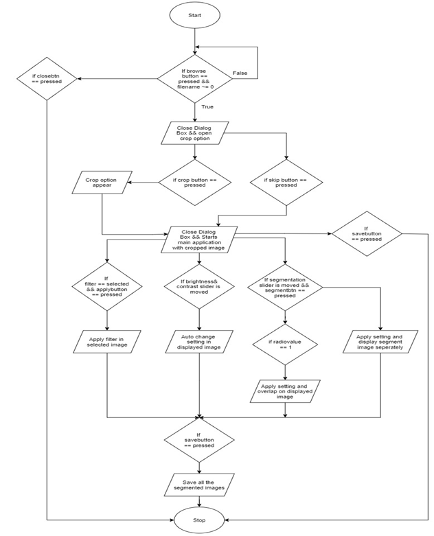 GitHub - Susank-Aryal/Segmentation_Tool: Threshold Segmentation tool ...