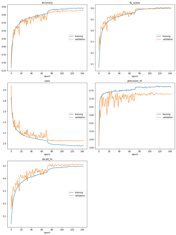 GitHub - Susank-Aryal/Sentiment_analysis