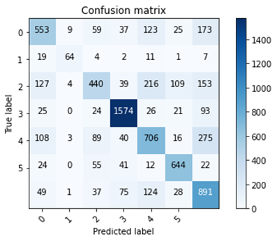 GitHub - Susank-Aryal/Sentiment_analysis