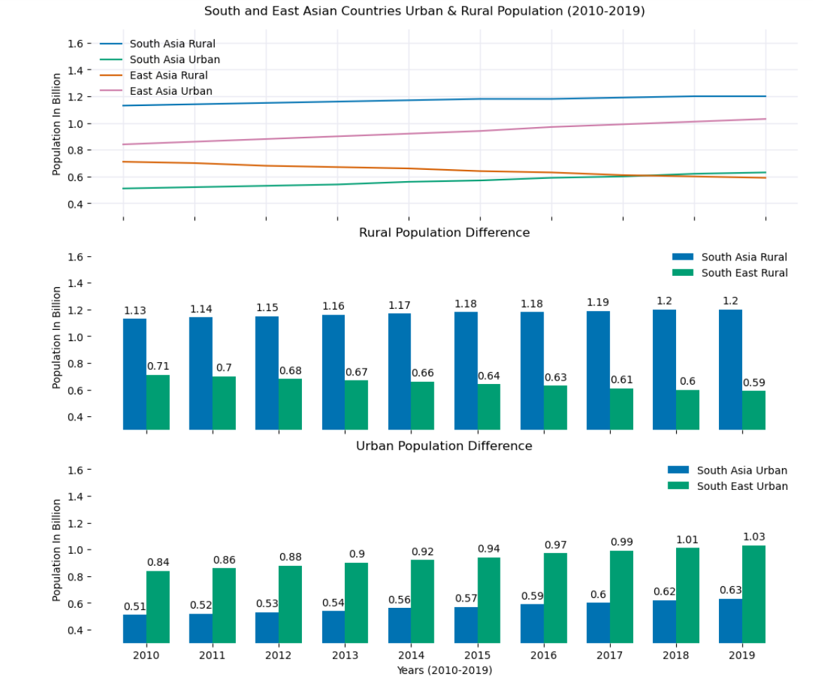 GitHub - Susank-Aryal/Data-Science