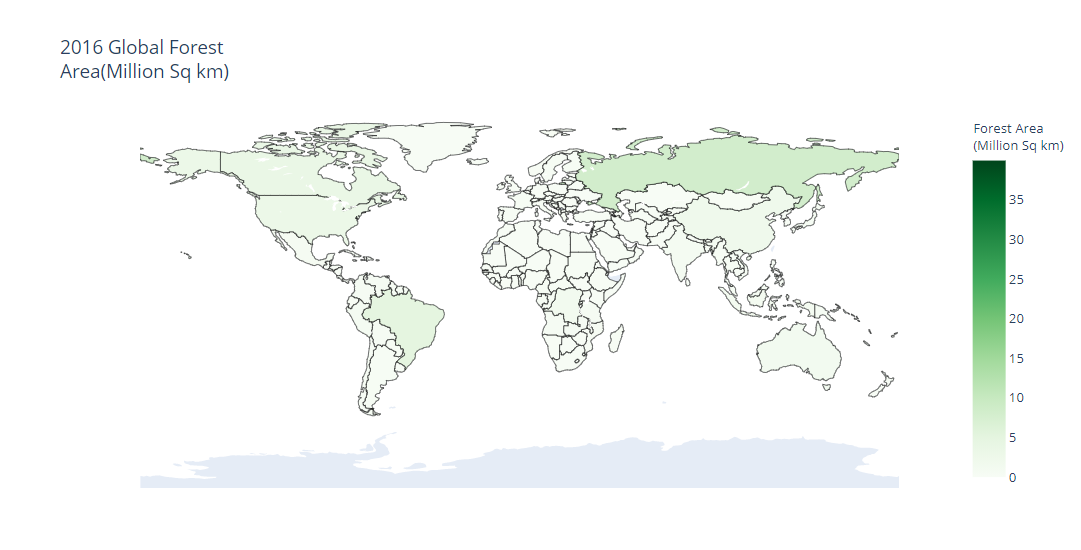 GitHub - Susank-Aryal/Data-Science