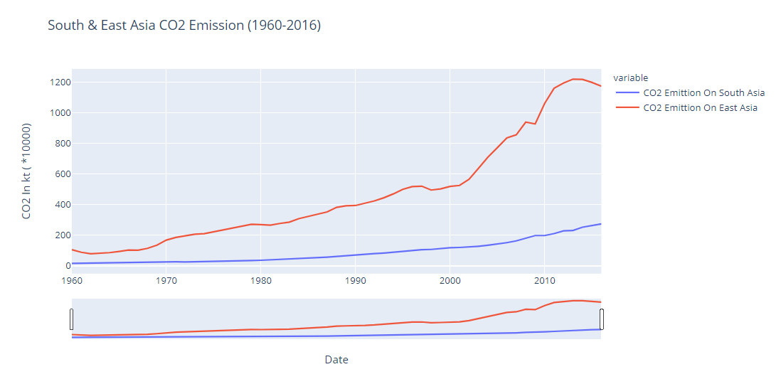 GitHub - Susank-Aryal/Data-Science