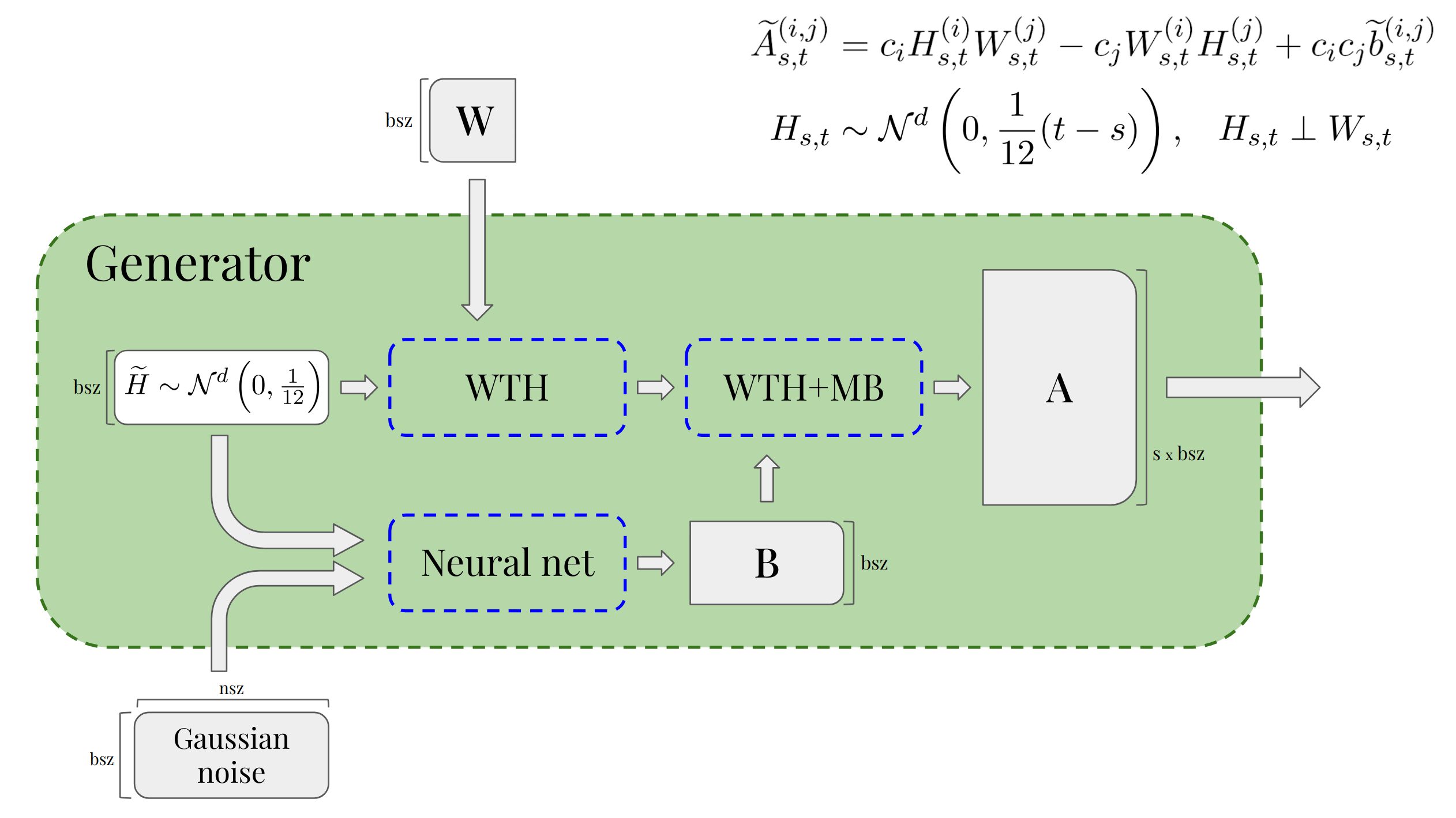 GitHub - tjj0502/LevyGAN