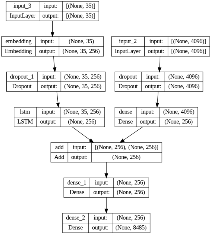 GitHub - sushmita56/Image-Caption-Generation