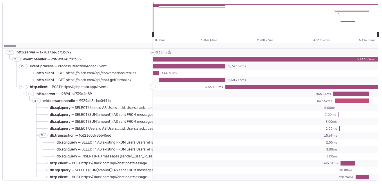 Make the full trace view more discoverable · Issue #58360 · getsentry/sentry · GitHub