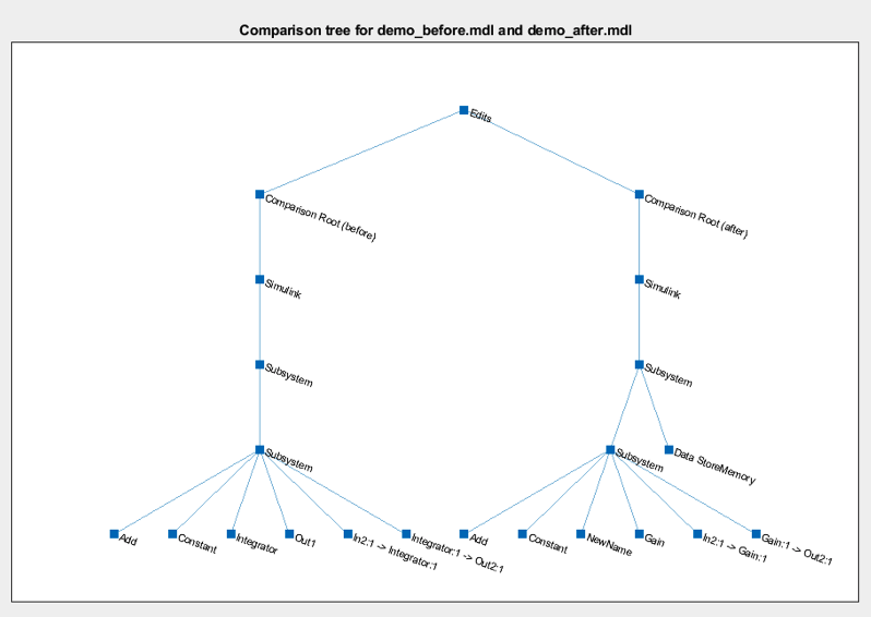 Tree plot node names are too long · Issue #3 · McSCert/Model-Comparison-Utility · GitHub