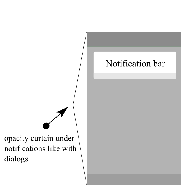 show opacity curtain under notifications · Issue #13 · boyan01/overlay ...