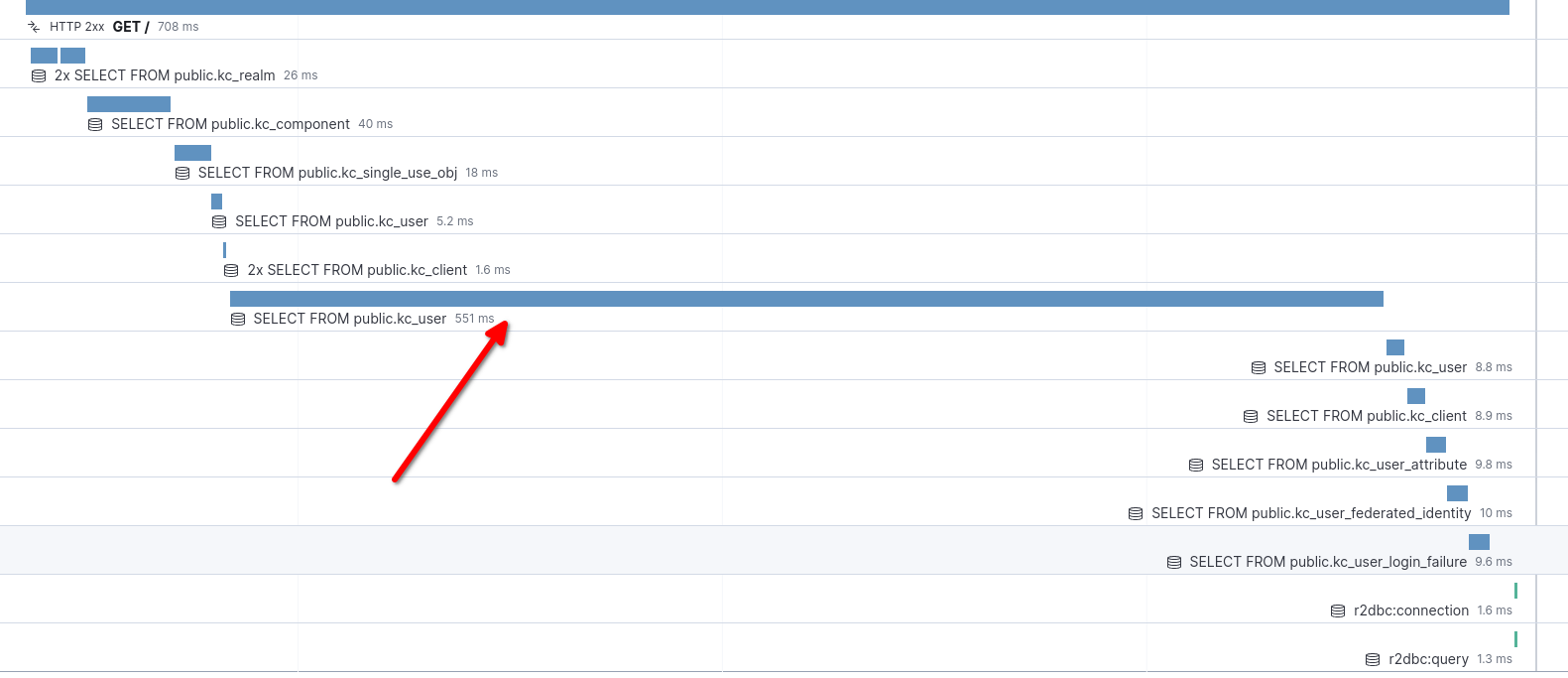 Admin REST API using a service account is super slow (> 0.5s) when using MAP_STORAGE · Issue ...