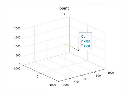 GitHub - galversano/Kinematicks-and-Dynamic---Robotic-arm: Matlab ...