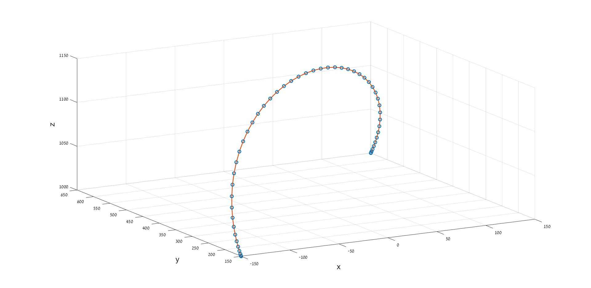 GitHub - galversano/Kinematicks-and-Dynamic---Robotic-arm: Matlab program for Robotic arm (DOF ...