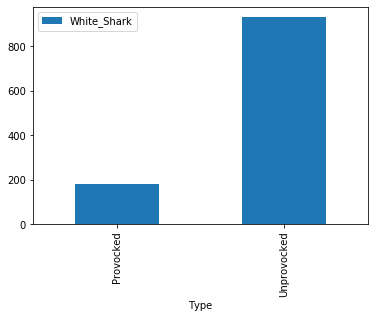 GitHub - bmedm/pandas-project