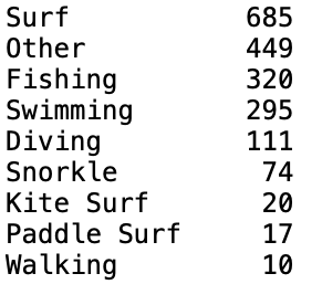 GitHub - bmedm/pandas-project