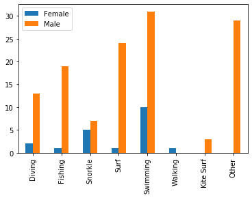 GitHub - bmedm/pandas-project