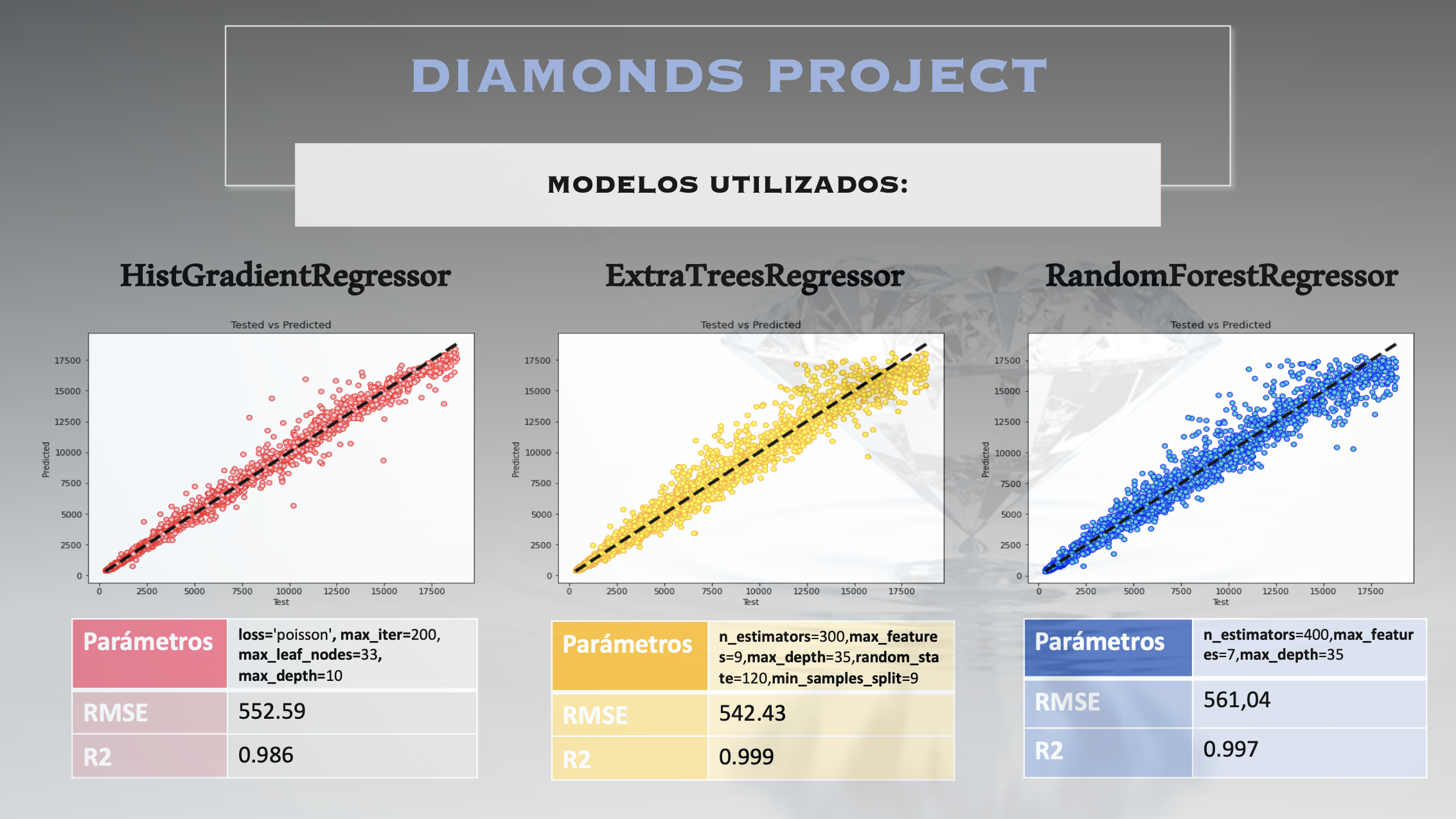 GitHub - bmedm/diamonds-project