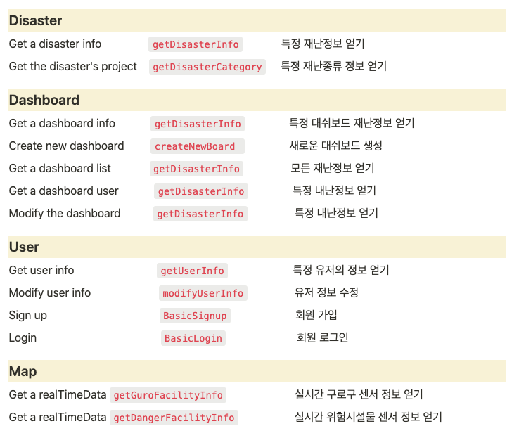 GitHub - ddubbu/gractor-DRMS: 3주 프로젝트