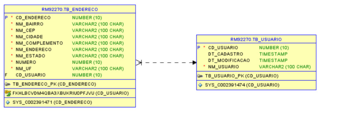 GitHub - elioglima/fiap-cap5: Cap 5 - ... E o javanês agora acessa o banco sem sofrimento - Seu ...