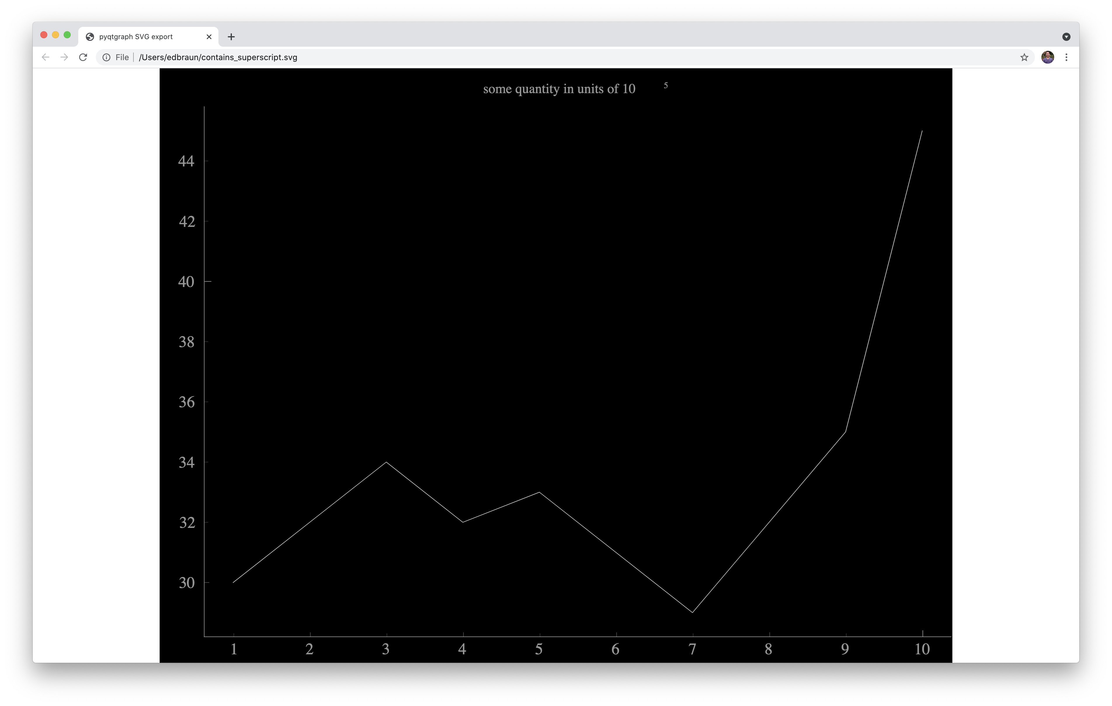 SVG exporter places superscripts in odd places · Issue #1881 · pyqtgraph/pyqtgraph · GitHub