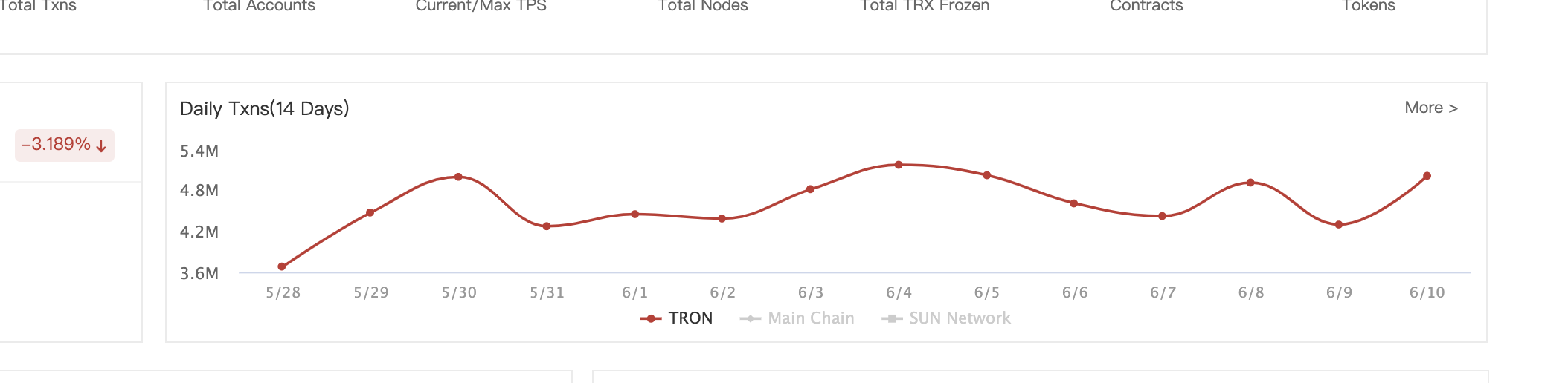 Adjust Graph On The Main Page · Issue 4273 · Blockscoutblockscout · Github