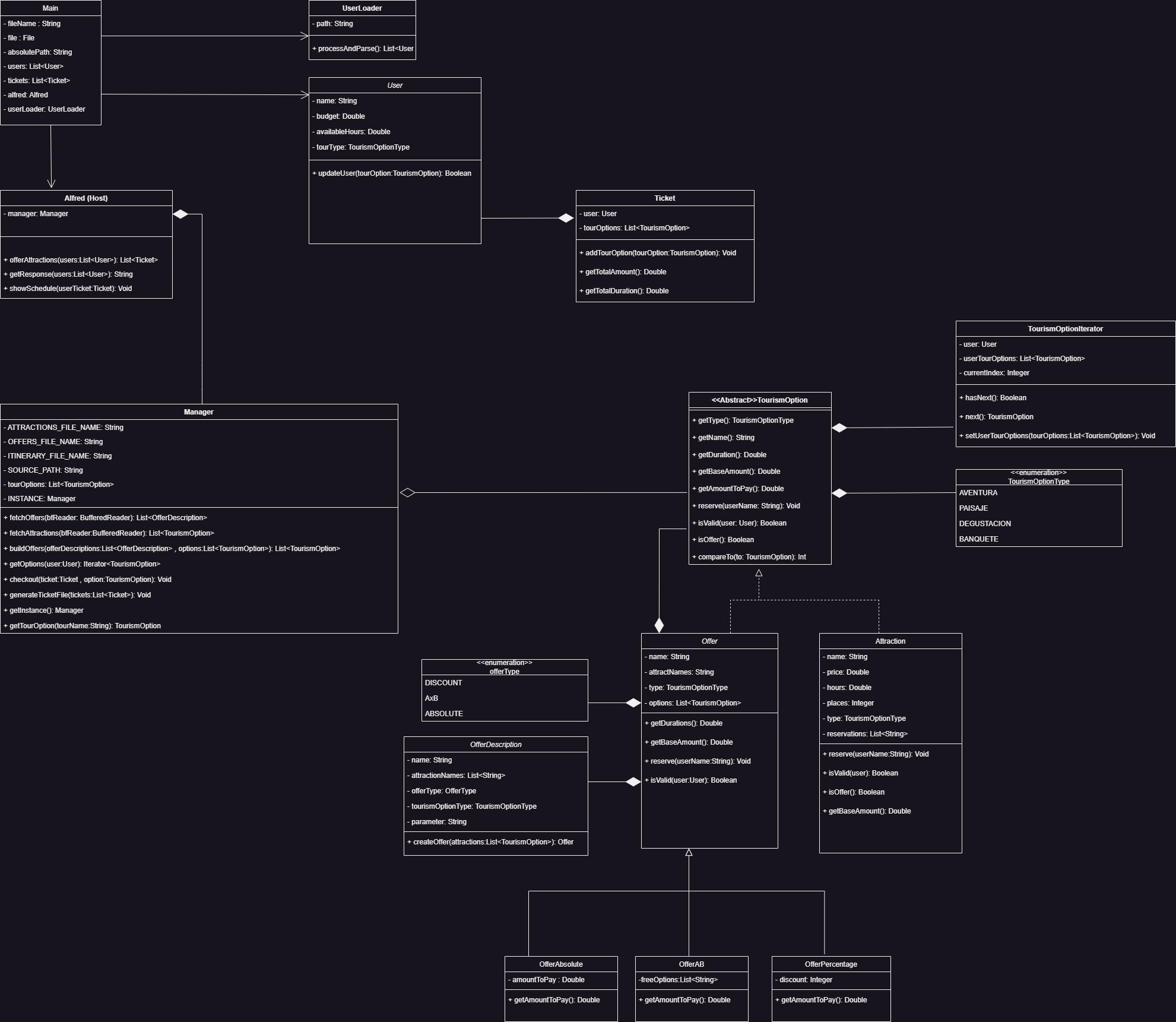 GitHub - agusm98/tourism-in-middle-earth: Trabajo practico UNLaM Programacion Avanzada