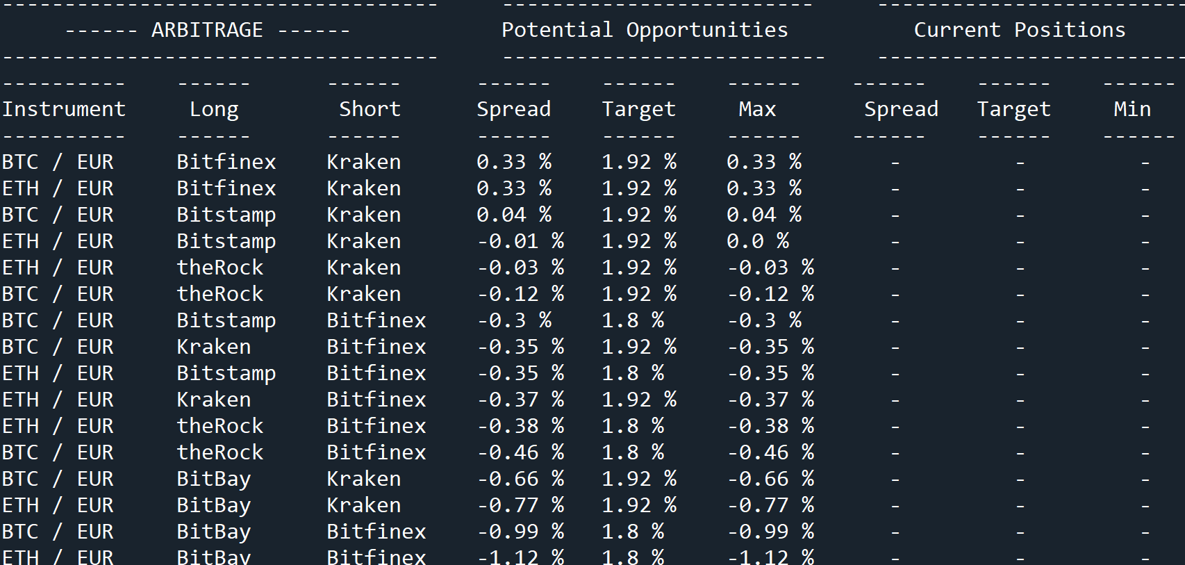 GitHub - TheGeoffMeister/CryptoArbitrageBot-python