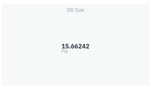 Bug Wrong Unit Of Measurement For Postgres Db Size Gauge · Issue 707 · Netdatanetdata