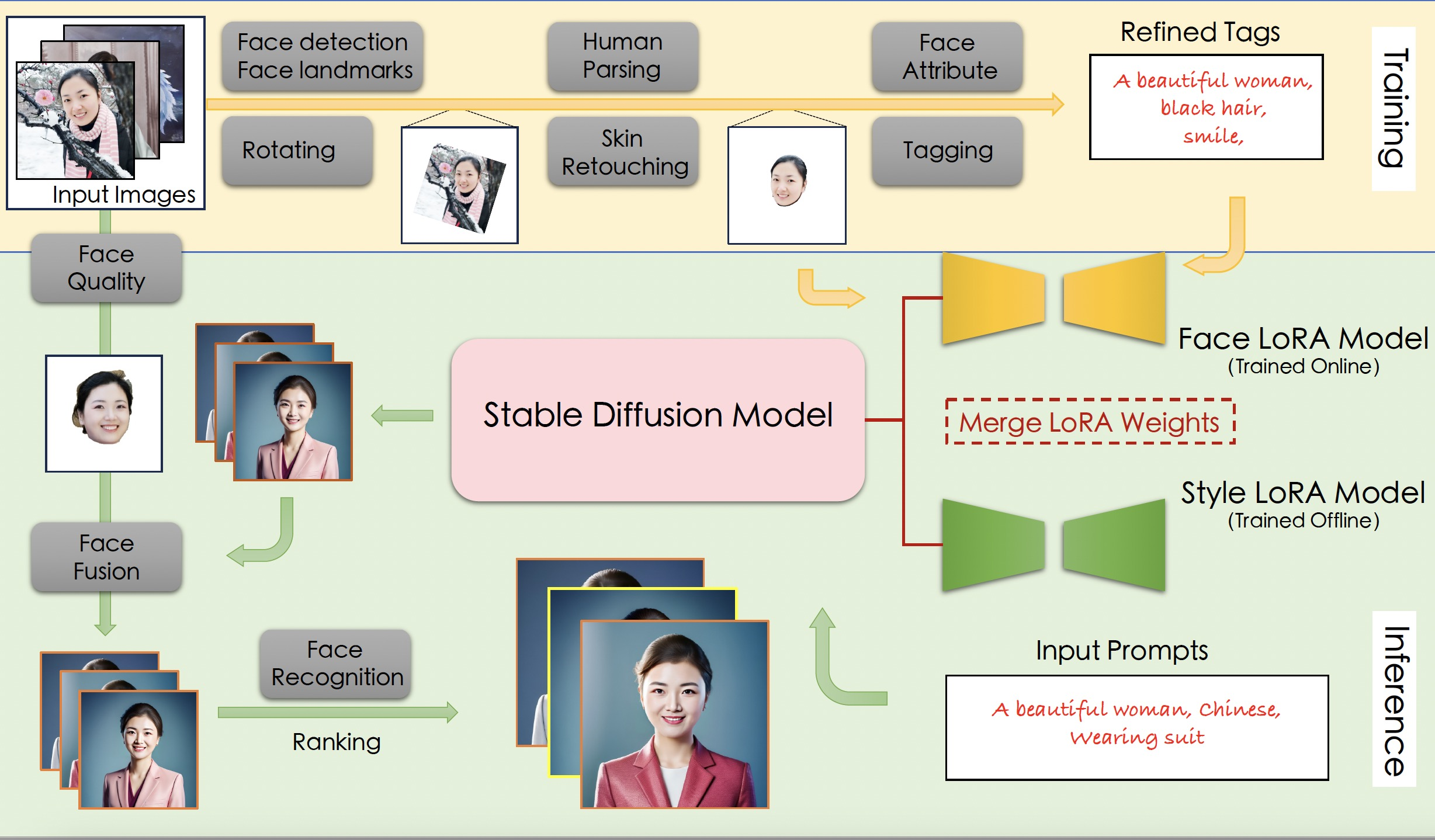Missing extra refined tags · Issue #421 · modelscope/facechain · GitHub