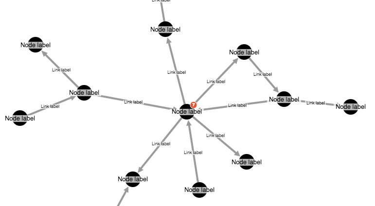 Show a label within or around a node · Issue #165 · vasturiano/force-graph · GitHub