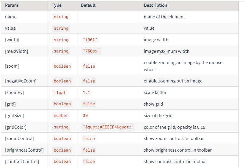 Ability to *enlarge* an image (not zoom in) or fix the default image ...