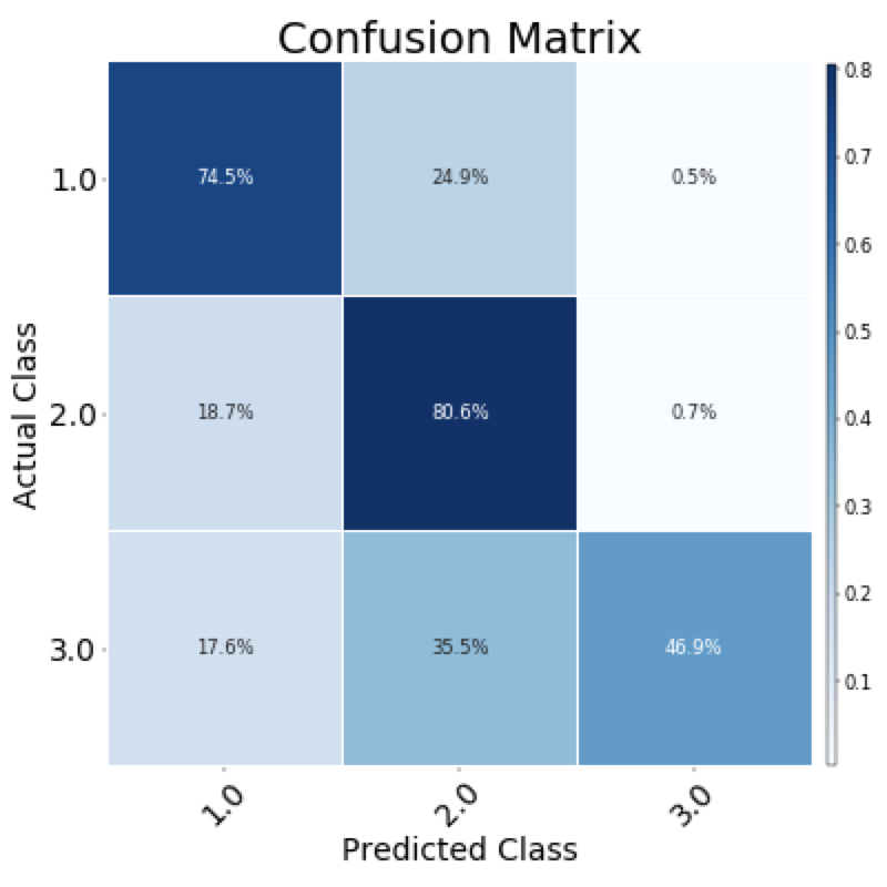 GitHub - Kuoyuan-Li/Azure-CookingTimeEstimation: Using Machine Learning ...