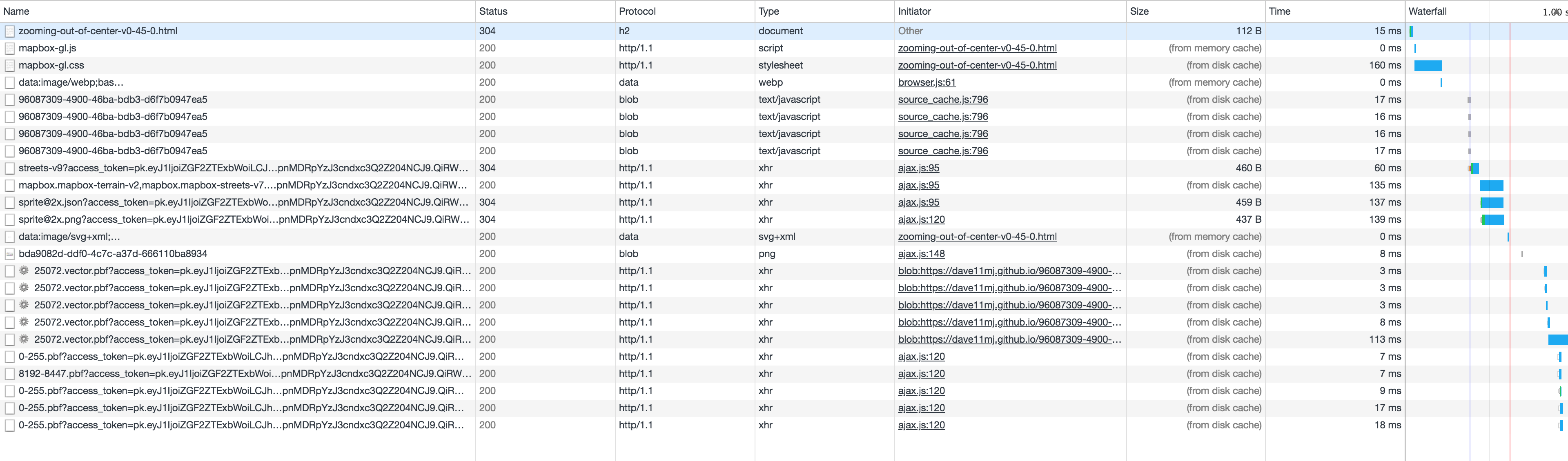 Counting map tile downloads to track costs. · Issue #6723 · mapbox/mapbox-gl-js · GitHub