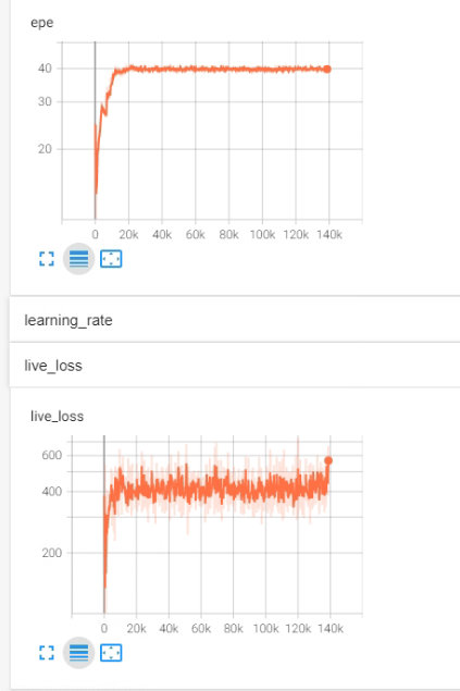 训练自己的数据集出现Nan · Issue #36 · gangweiX/IGEV · GitHub