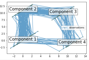 Error running example · Issue #291 · hmmlearn/hmmlearn · GitHub