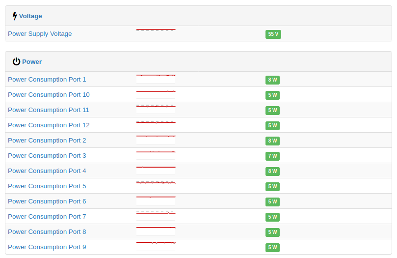 Add back power sensor data from Microsemi midspans · Issue #10952 · librenms/librenms · GitHub