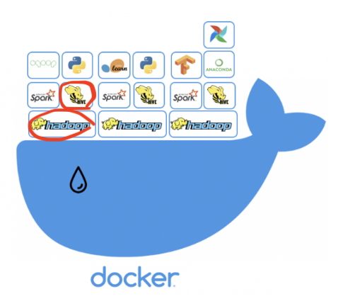 GitHub - First-jisu-Han/BIG_DATA_PROJECT-: 공공API 이용해서 범죄 지역,빈도 데이터추출, HiveQL 분석을 통한 방범시스템 효율성 ...