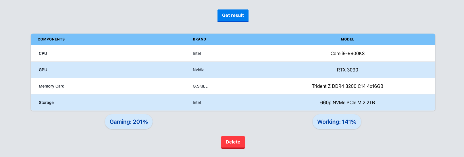 Github Tkwonn Computer Builder Frontend Project 2